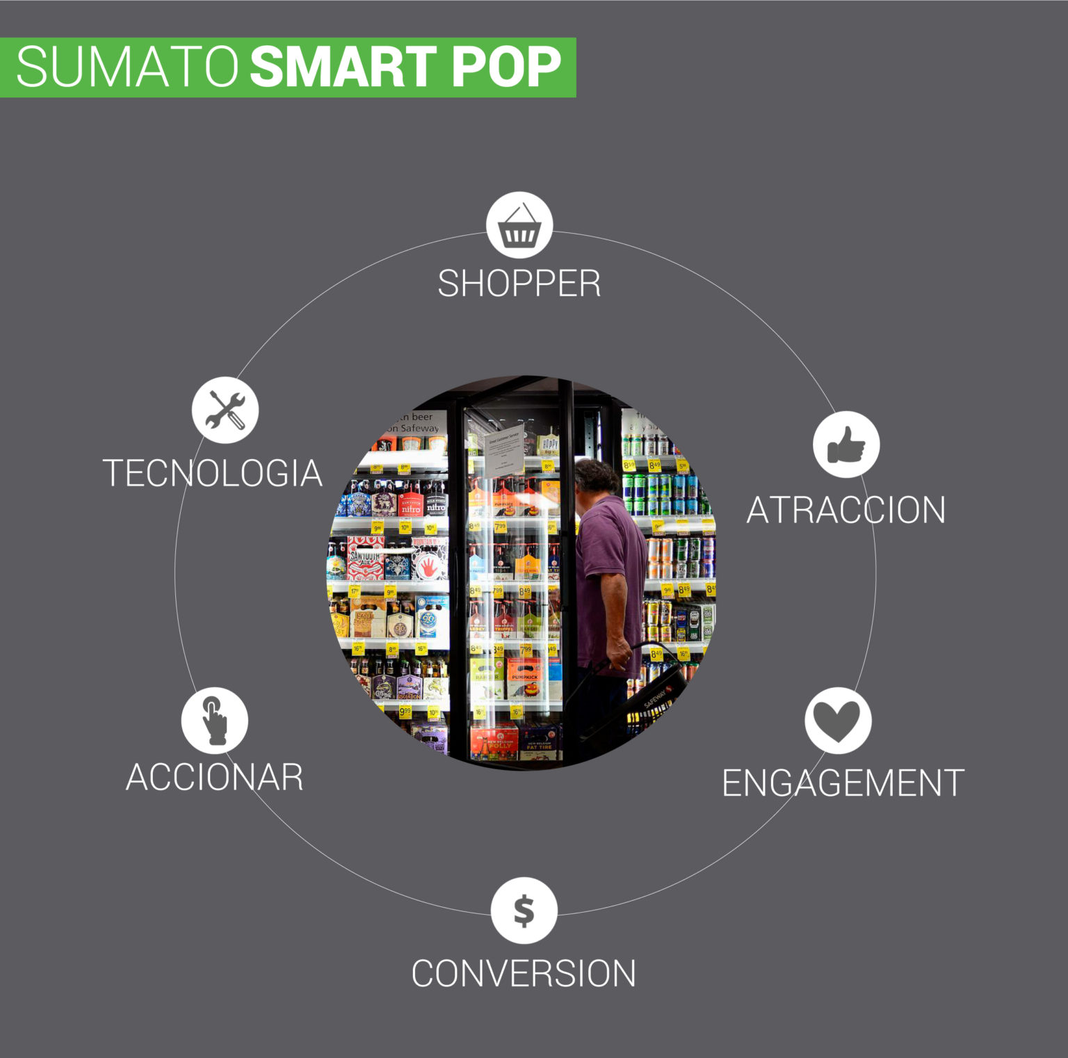 SUMATO SMART POP 4.0 | Noticias Sumato-Id DIGITALIZAMOS EL POP